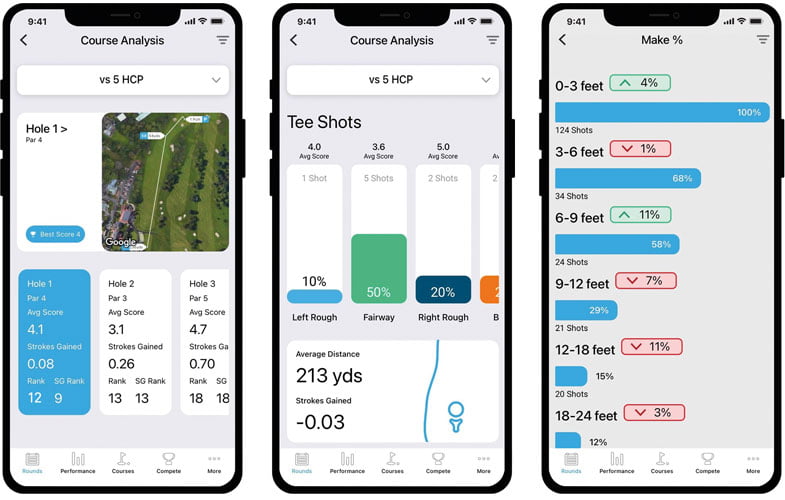 On track with Shot Scope's analysis features - Northern Golfer