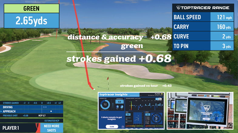Toptracer arrives at Ramside - Northern Golfer